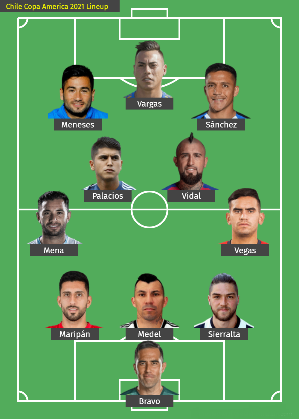 COPA AMERICA 2021 Team Analysis : Chile Squad and Probable Lineup ...